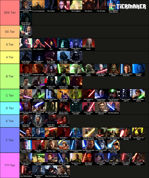 Star Wars Tier List Community Rankings Tiermaker