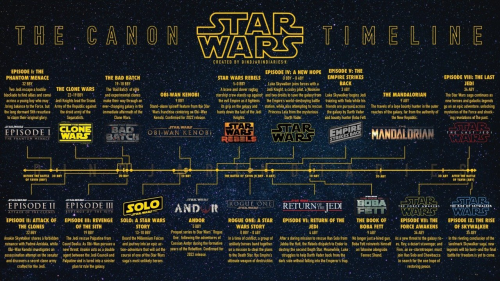 Create a star wars Tier List - TierMaker