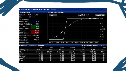 Create a Stock rankings Tier List - TierMaker