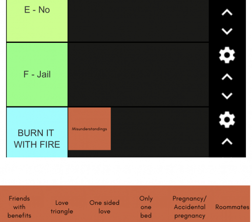 Create A Story Tropes Tier List Tiermaker
