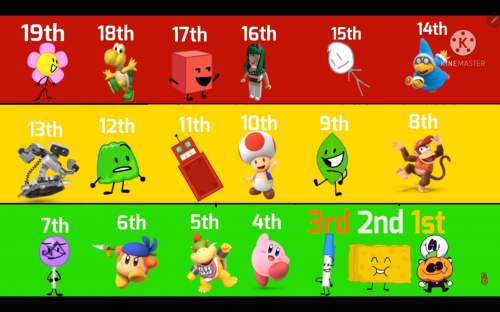 Stupid Character Battle Characters ! Tier List (Community Rankings ...