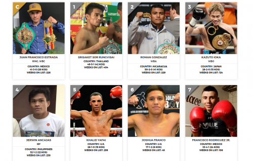 Create a Super flyweight top boxers Tier List - TierMaker