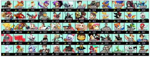 Create A Super Smash Bros Ultimate Most Wanted DLC Tier List TierMaker