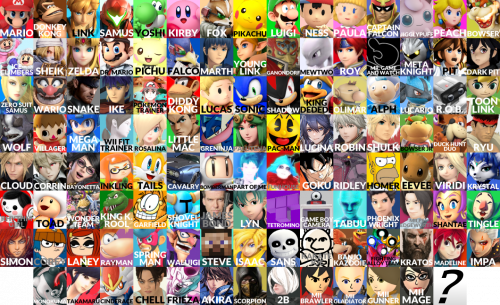 Create a Super Smash Bros Unlimited Tier List - TierMaker