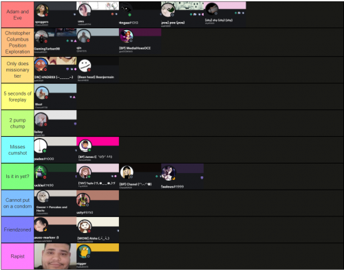 Create a Sus tierlist Tier List - TierMaker