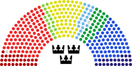 Swedish Political Parties Tier List (Community Rankings) - TierMaker