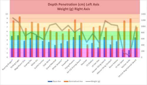 Create a Sword Penetration Testing Tier List - TierMaker