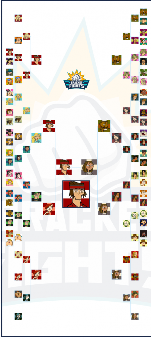 Create a TD All Characters Tier List - TierMaker