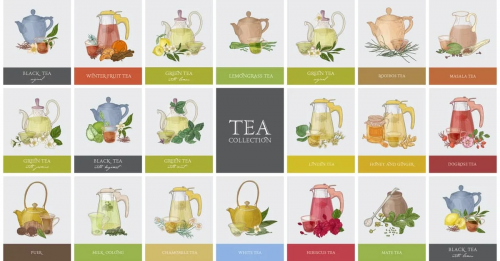 Create a Tea Tier List - TierMaker