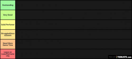 teacher appreciation tierlist Tier List (Community Rankings) - TierMaker