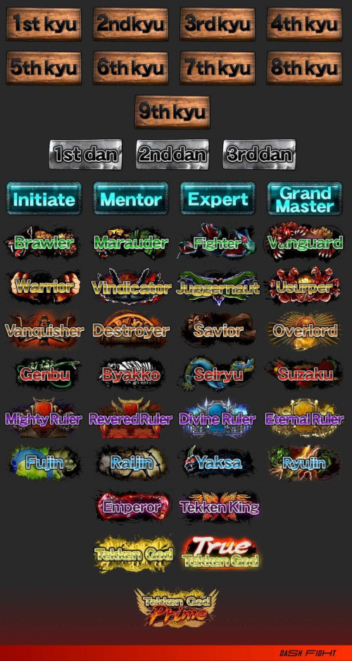 Create a Tekken 7 ranks based on how much i respect the rank Tier List ...