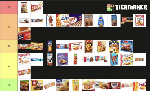 Create a Template des gateaux francais Tier List - TierMaker