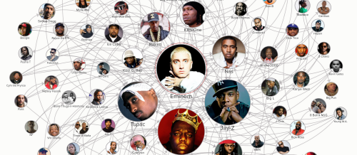 the best rappers ever Tier List (Community Rankings) - TierMaker