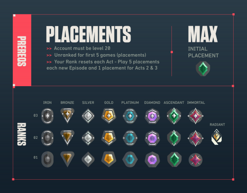 Create A The Best Valorant Ranks Tier List TierMaker