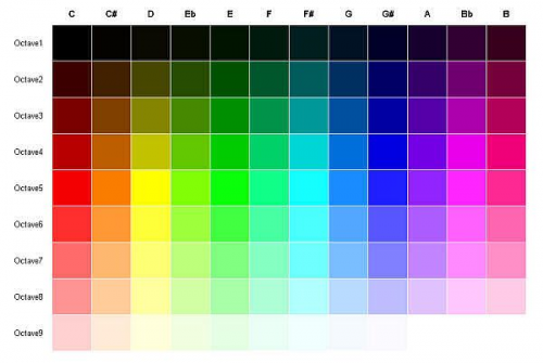 Create a The colors Tier List - TierMaker
