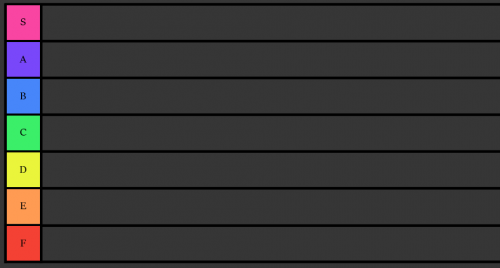 The isle content creator Tier List (Community Rankings) - TierMaker