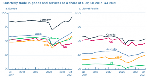 Create a The Money Food Tier List - TierMaker