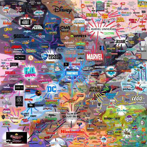 Create a The Most Powerful / Outstanding Characters in Fiction Tier ...