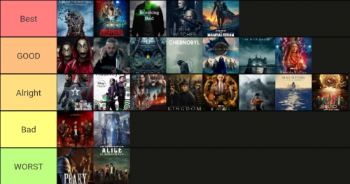 The series i watched Ranked Tier List (Community Rankings) - TierMaker