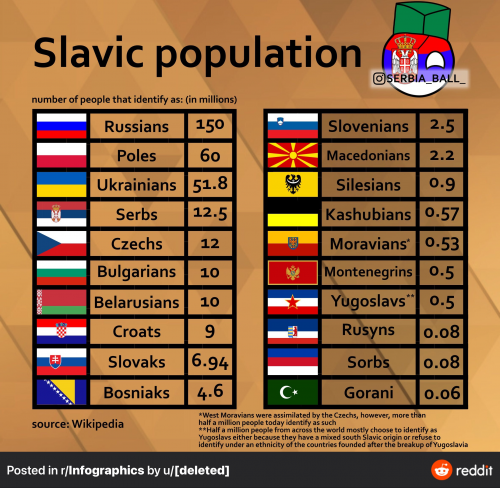 Create a The slavs Tier List - TierMaker
