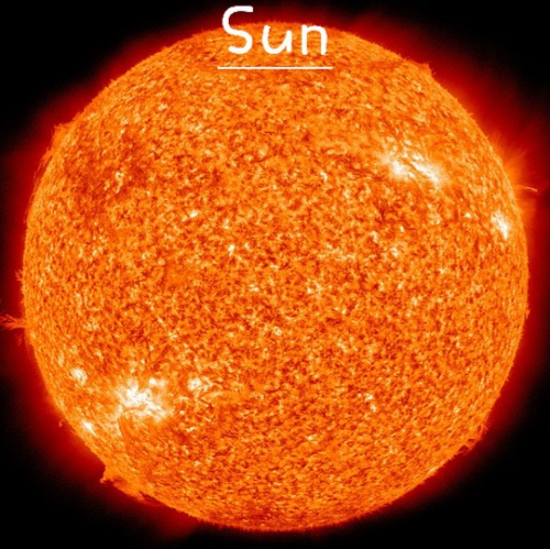 The Solar System Tier List (Community Rankings) - TierMaker