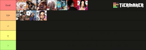 The story Tier List (Community Rankings) - TierMaker