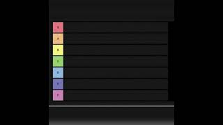 The Wild West All Animal Tier List (Community Rankings) - TierMaker