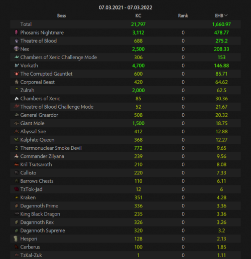 TheUnluckyIM Late Game Iron Tier List (Community Rankings) - TierMaker