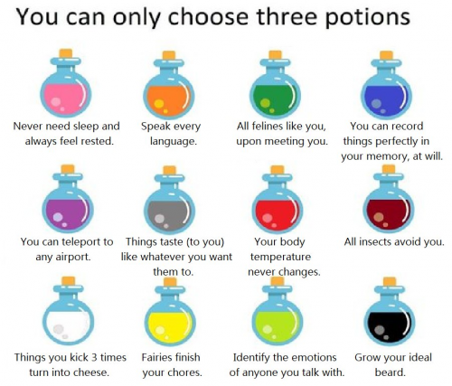 Create a Three Potions Meme Tier List - TierMaker