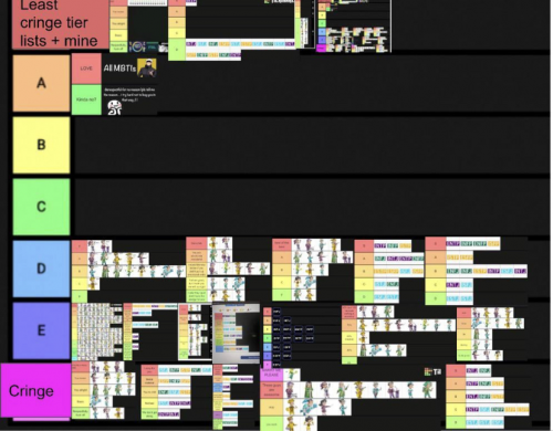 Create a of of s Tier List - TierMaker