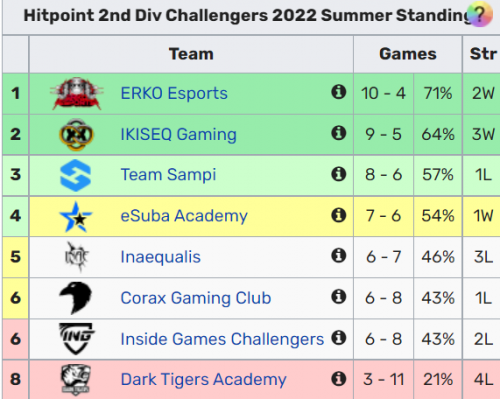 of TOP players- How to see Blice Tier List (Community Rankings) - TierMaker