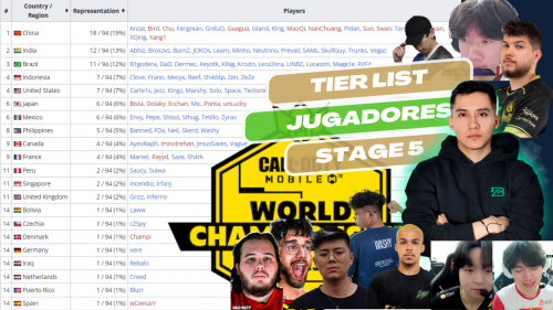 Create a TIER LIST PRO PLAYERS STAGE 5 COD MOBILE Tier List - TierMaker
