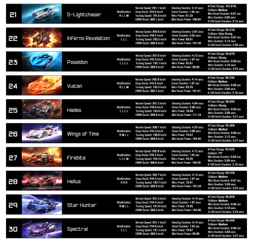 speed drifters latam Tier List (Community Rankings) - TierMaker