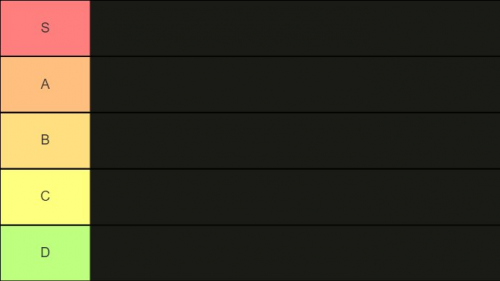 Create a Topics Tier List - TierMaker