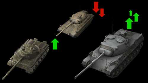 Tier X Medium Tanks WoT Blitz Tierlist (Edit) Tier List (Community ...