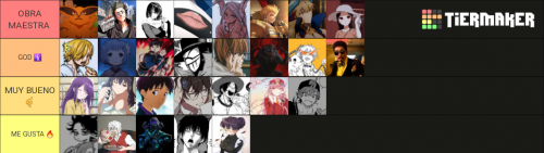 Create a Tierlist del Kev Tier List - TierMaker