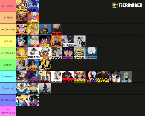 TIERLIST NARUTO STORM KF Tier List (Community Rankings) - TierMaker