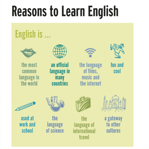 Create a Tips for learning English Tier List - TierMaker