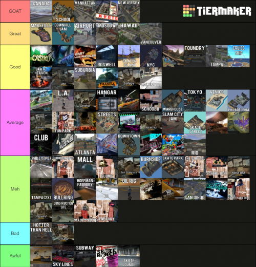 Create a Tony Hawk Map List Tier List - TierMaker