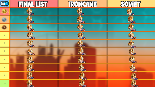 Top 10 Constructive Comments Tier List (Community Rankings) - TierMaker