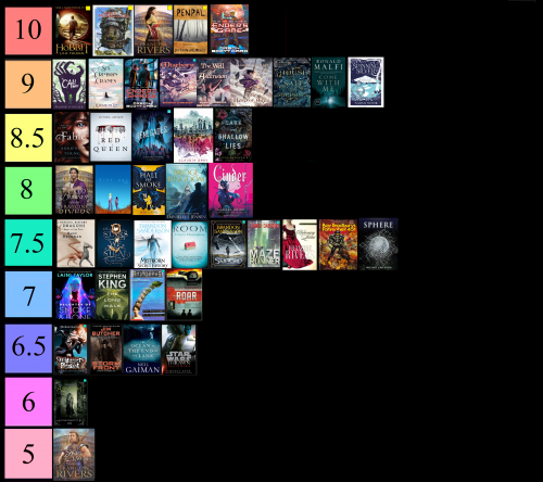 Create a Top Books Tier List - TierMaker
