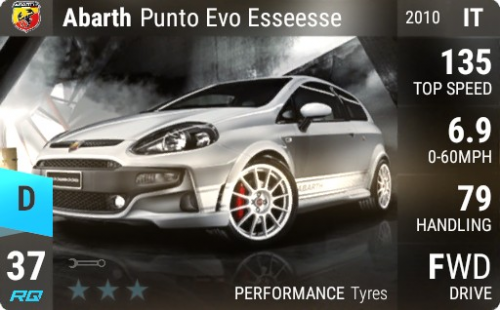 Top drives cars Tier List (Community Rankings) - TierMaker