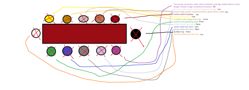 Toronto Campaign S1 and S2 Character List Tier List (Community Rankings ...