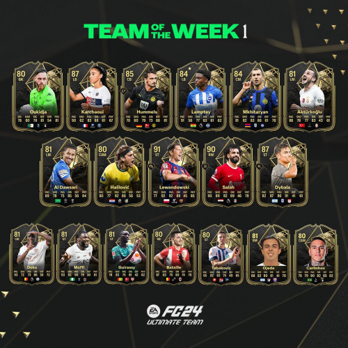 Create a TOTW1 - TAKEOVER GAMING CLUB Tier List - TierMaker