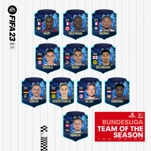 Transferuri cariera cu levante fifa 23 . Tier List (Community Rankings ...