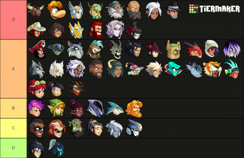 Create a trap br a Tier List - TierMaker