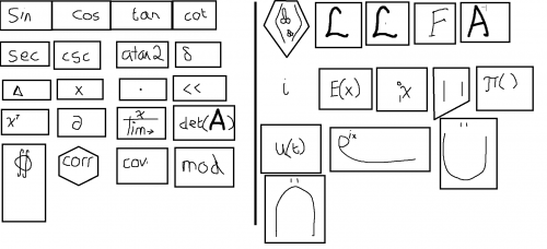 Create a Trig (And Other) Maths Functions Tier List - TierMaker
