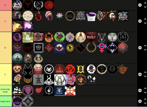 Create a TWW factions Tier List - TierMaker