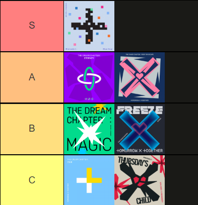 TXT ALBUMS 2022 Tier List (Community Rankings) - TierMaker