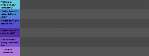 Create a Types of characters Tier List - TierMaker